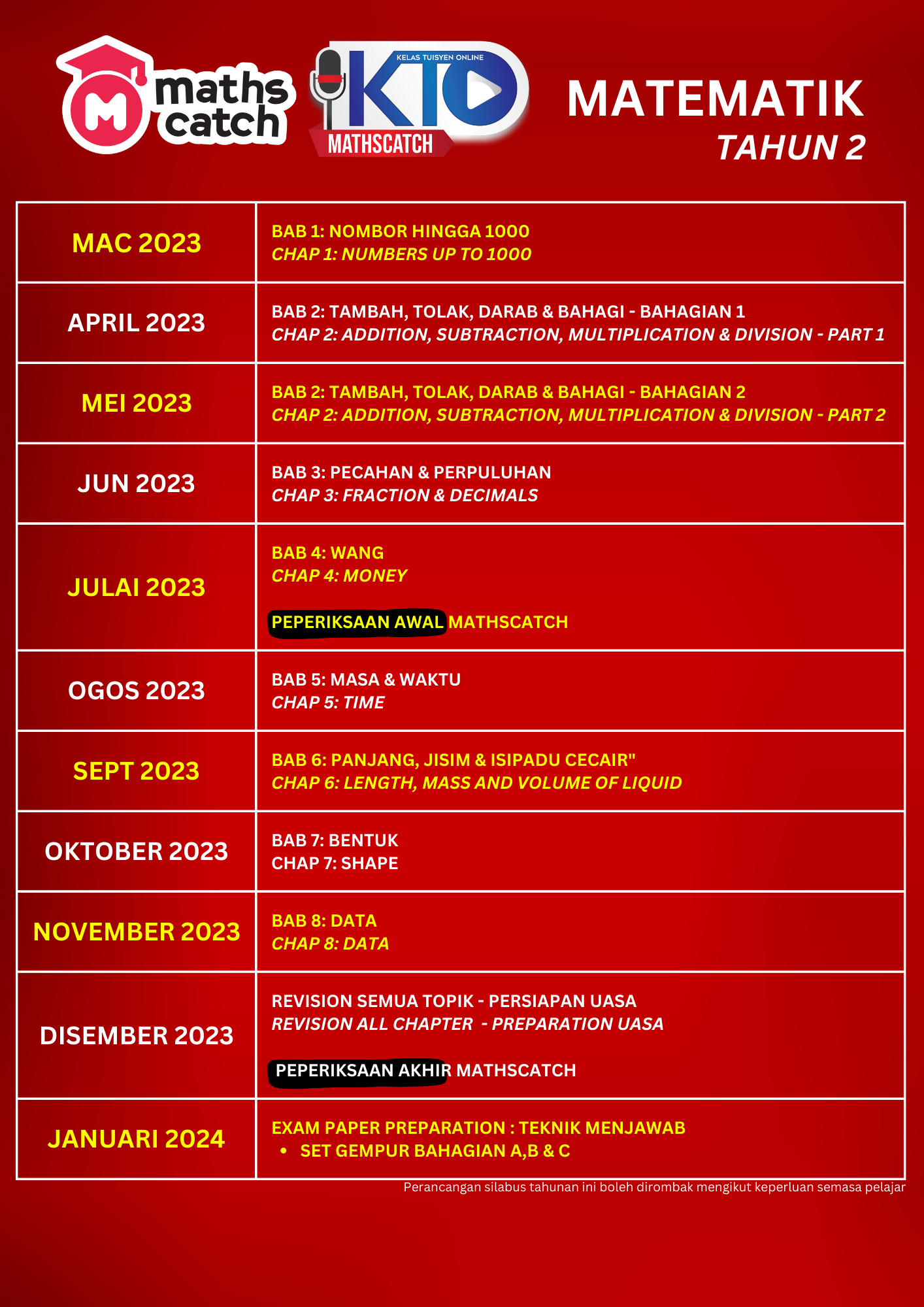 Silibus KTO & KTF - Maths Catch